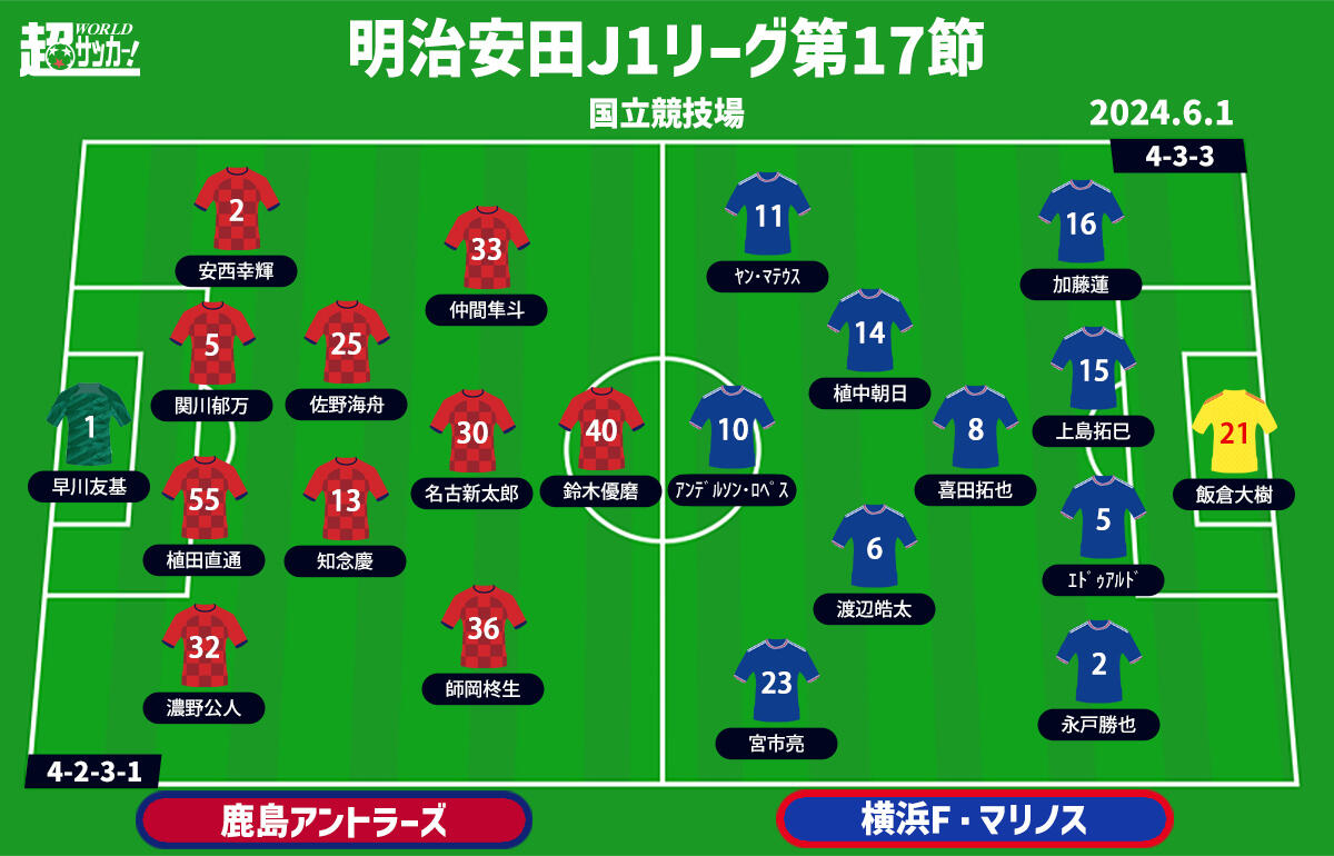 【J1注目プレビュー|第17節:鹿島vs横浜FM】J1しかしらない“オリジナル10”が国立で激突！ 波に乗る鹿島か、再出航の横浜FMか - 超ワールドサッカー！